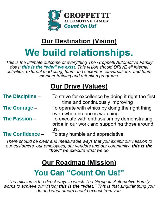 Groppetti Auto Mission - Visalia, CA