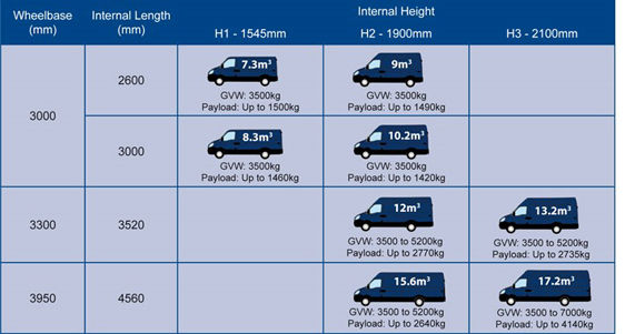 Haynes Iveco - Daily - Haynes Iveco Trucks - Maidstone, Kent